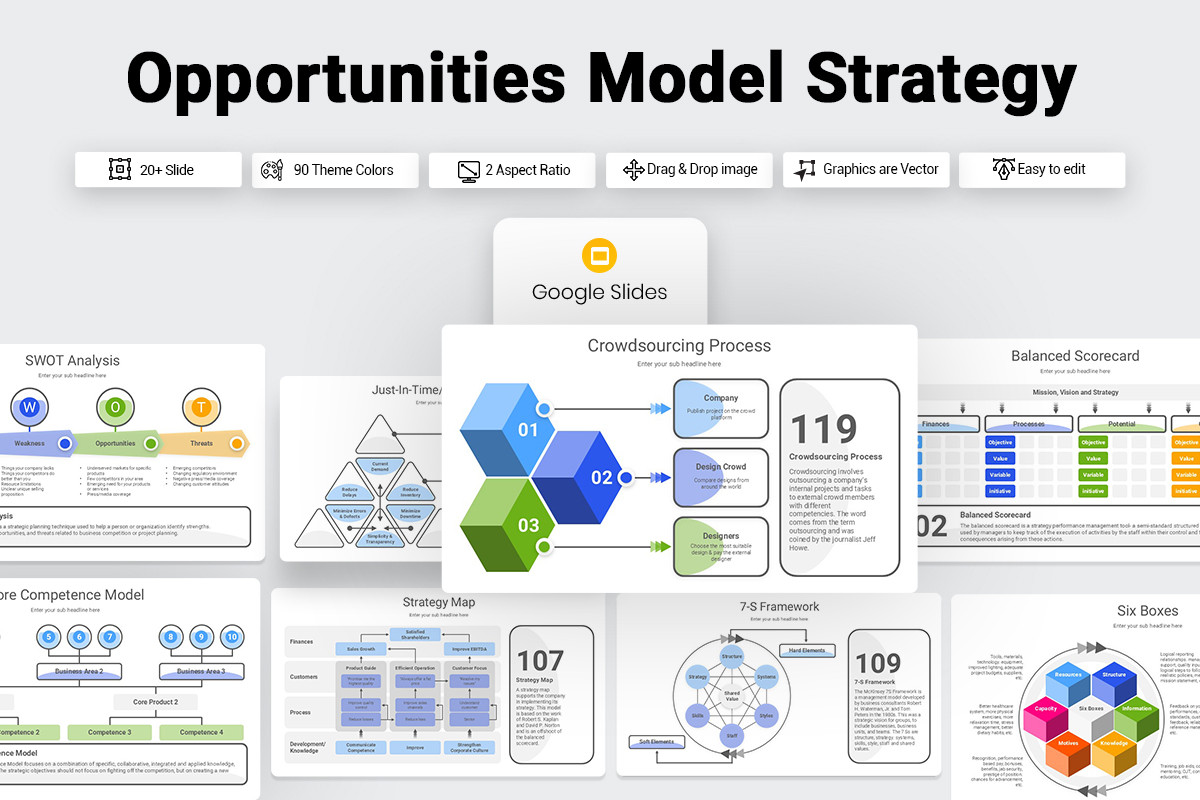 Opportunities Model Strategy Google Slide Template | Nulivo Market