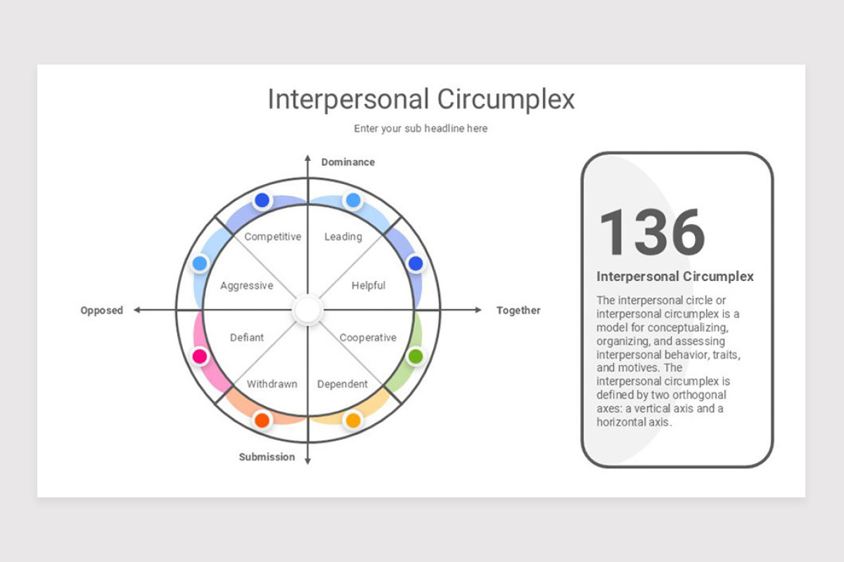 Marketing Model Strategy PowerPoint Template | Nulivo Market