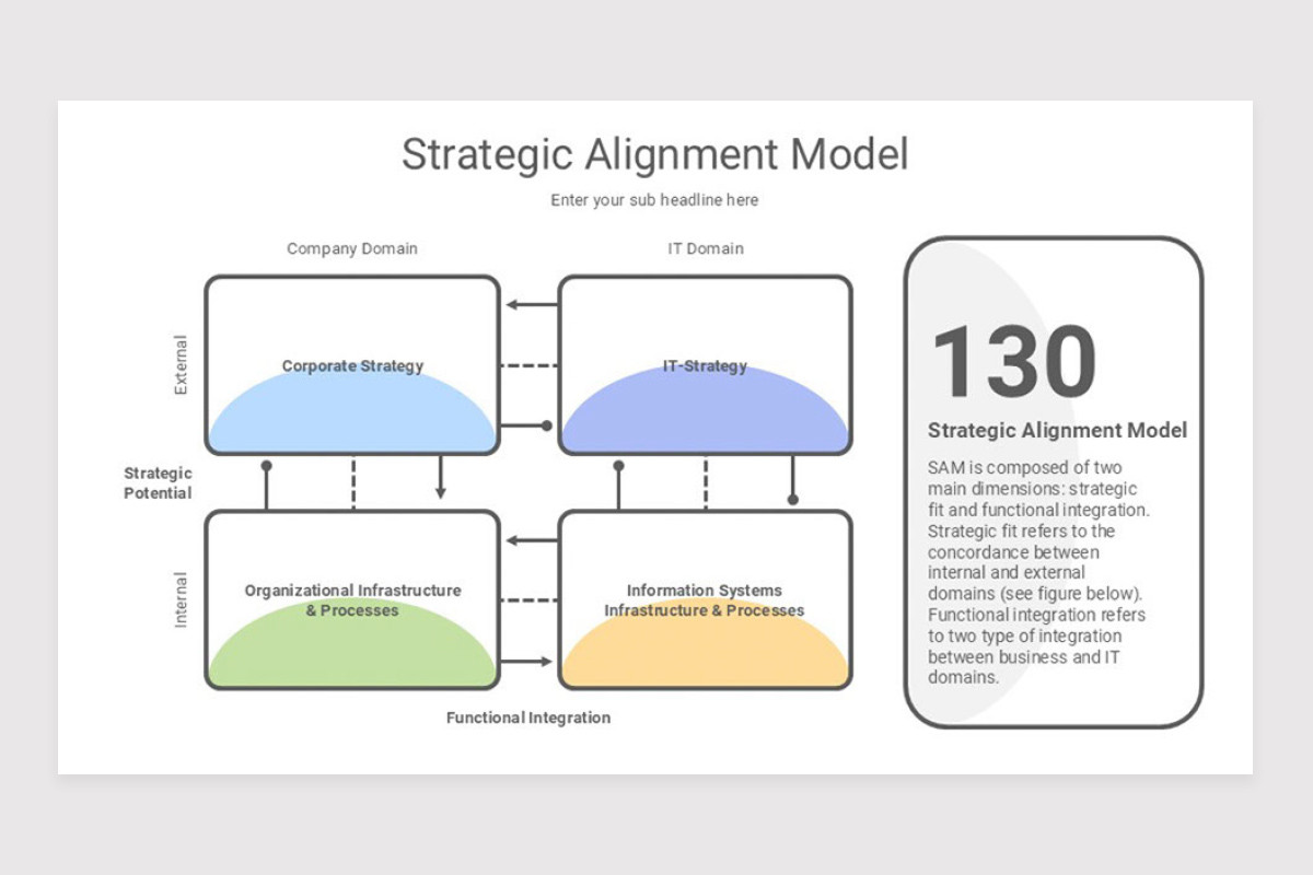 Marketing Model Strategy Keynote Template | Nulivo Market