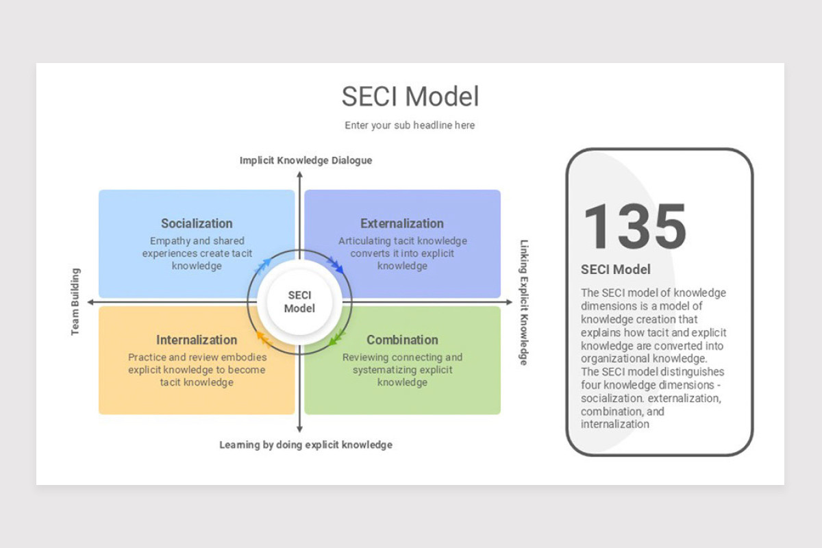Marketing Model Strategy Keynote Template | Nulivo Market