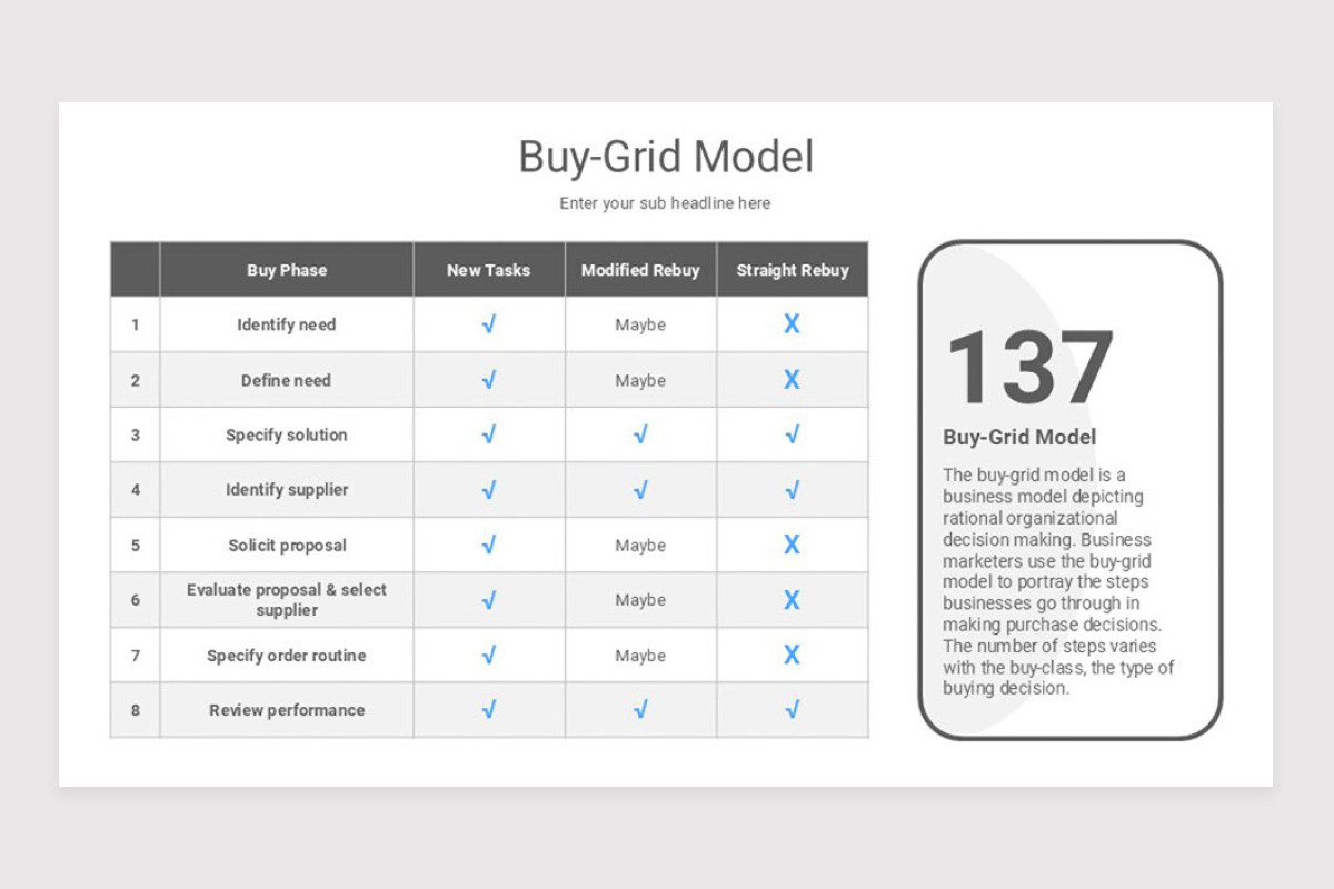 Marketing Model Strategy Keynote Template | Nulivo Market