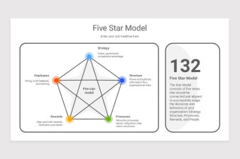 Marketing Model Strategy Google Slide Template | Nulivo Market