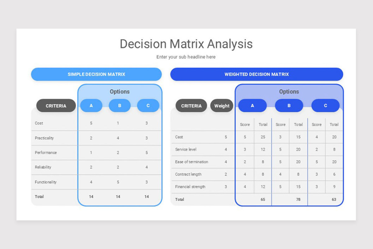 Decision-Making Models PowerPoint Template | Nulivo Market