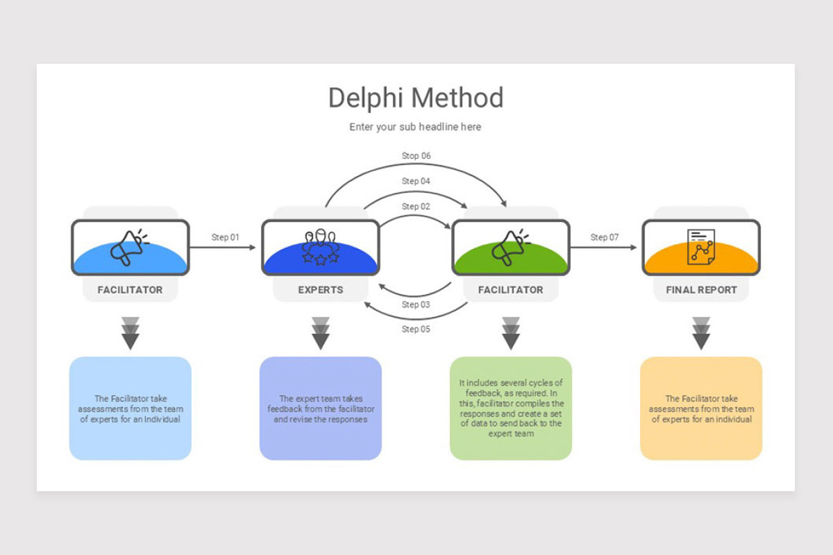 Decision-Making Models PowerPoint Template | Nulivo Market