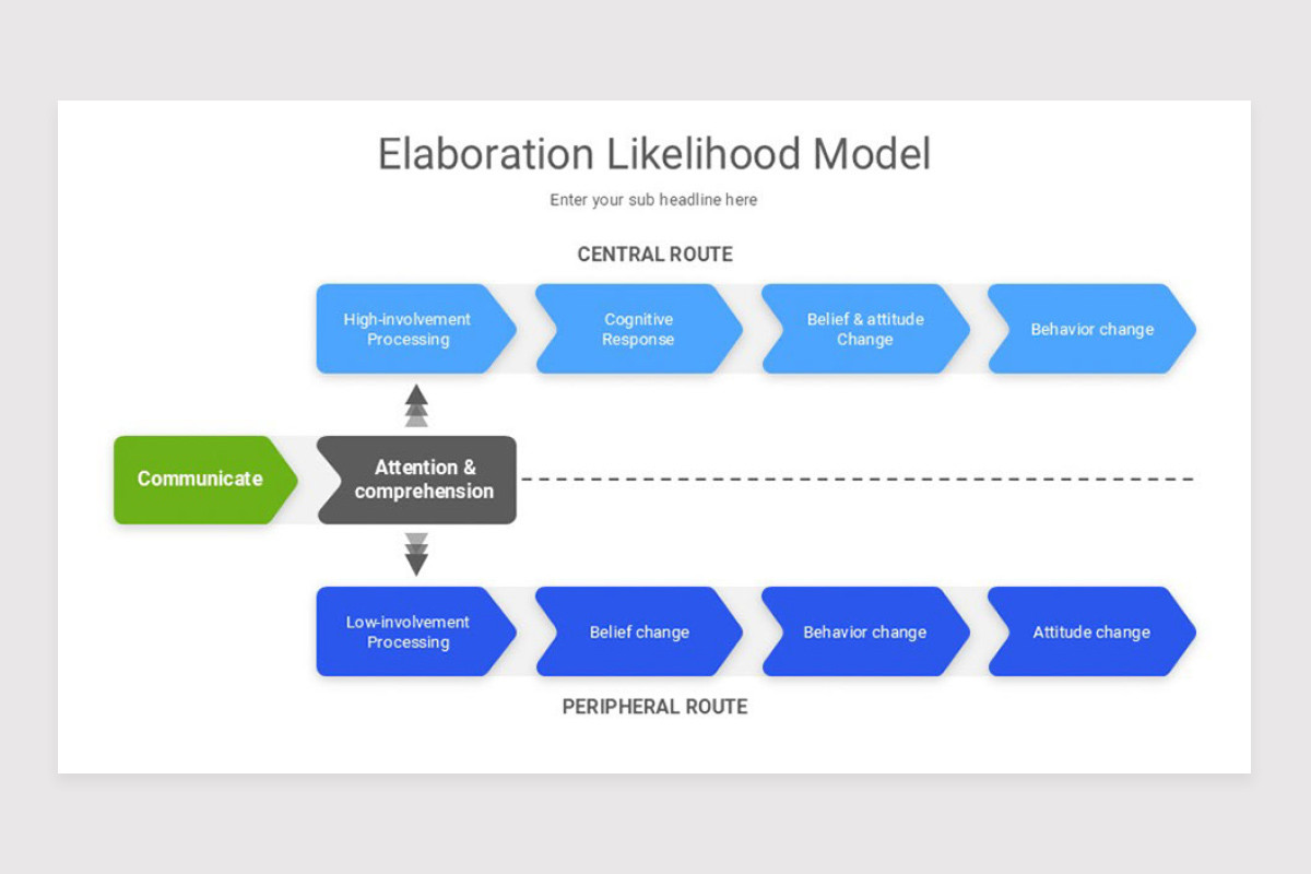 Decision-Making Models PowerPoint Template | Nulivo Market