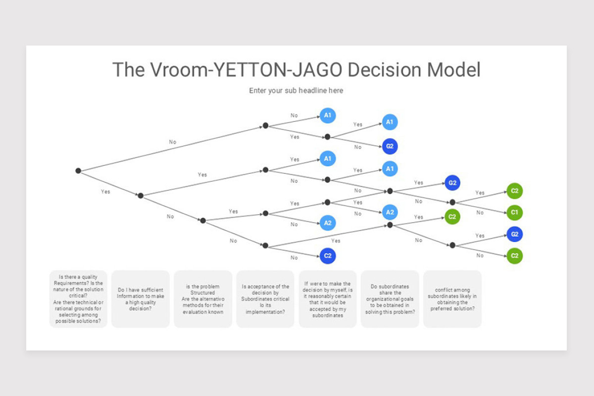 Decision-Making Models PowerPoint Template | Nulivo Market