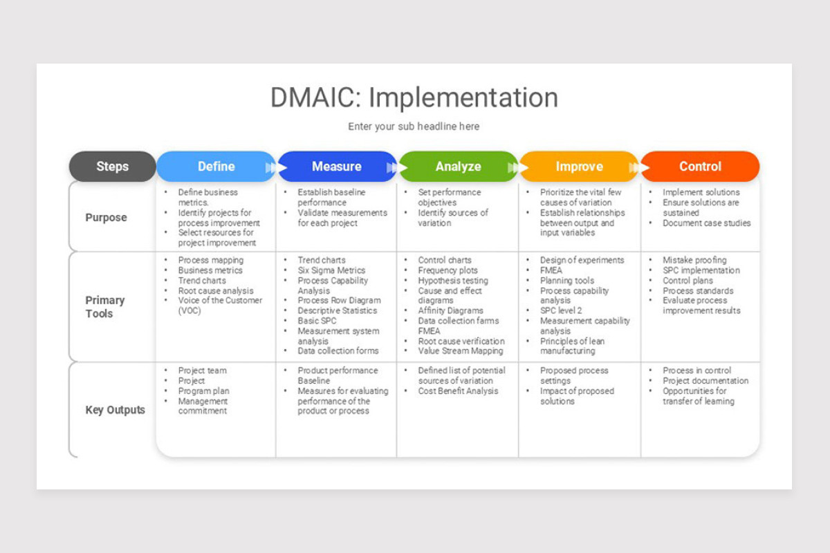 Decision-Making Models Keynote Template | Nulivo Market