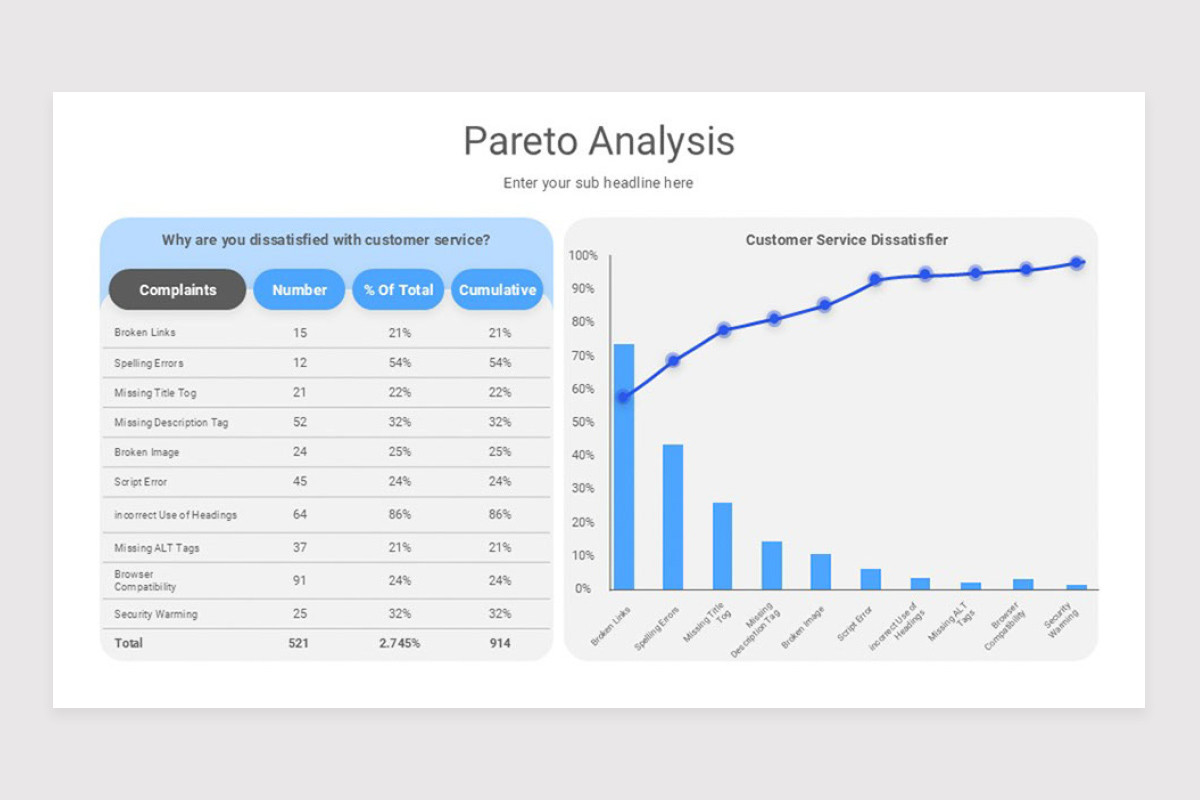 Decision-Making Models Google Slide Template | Nulivo Market