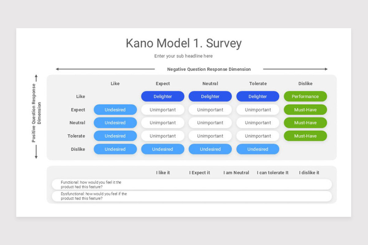 Decision-Making Models Google Slide Template | Nulivo Market