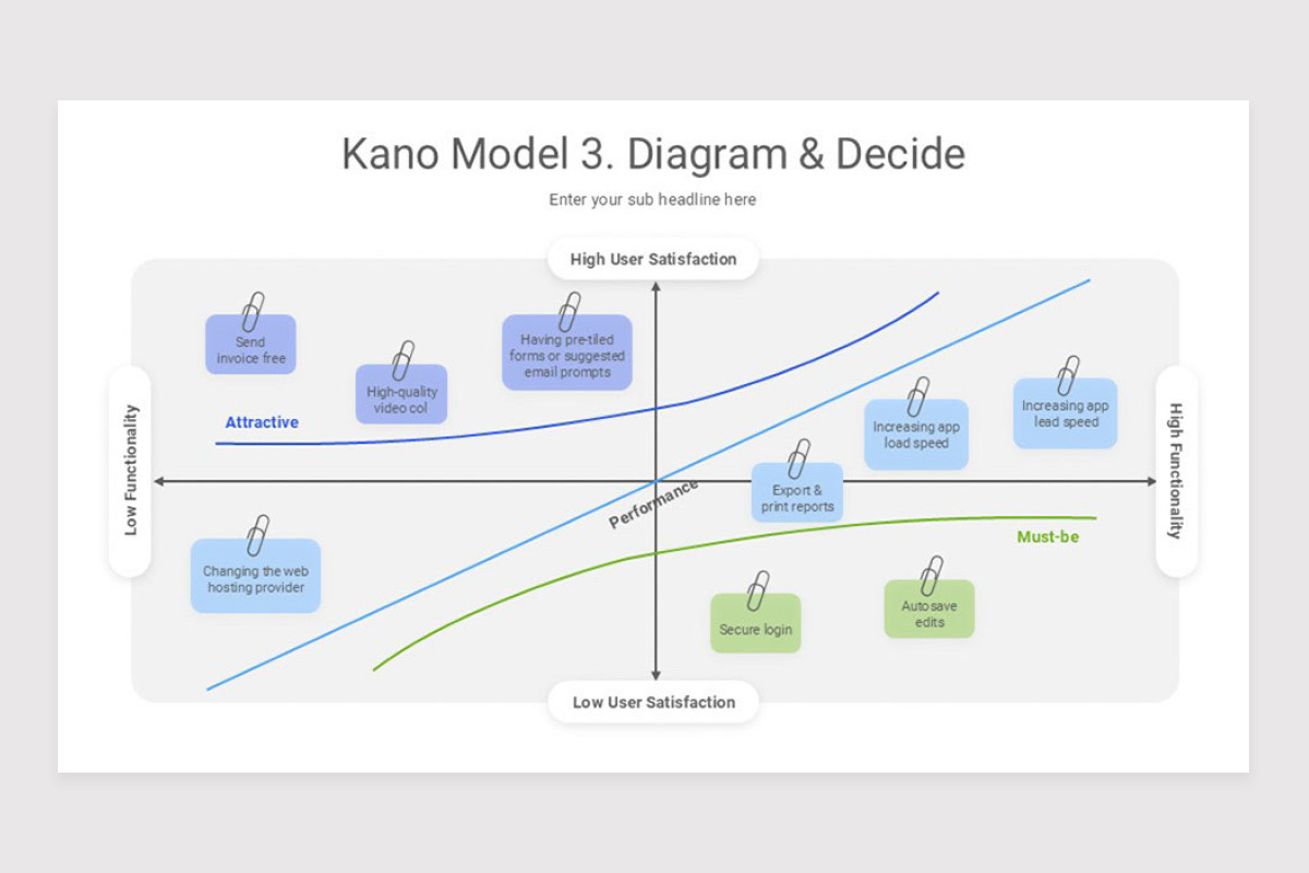 Decision-Making Models Google Slide Template | Nulivo Market