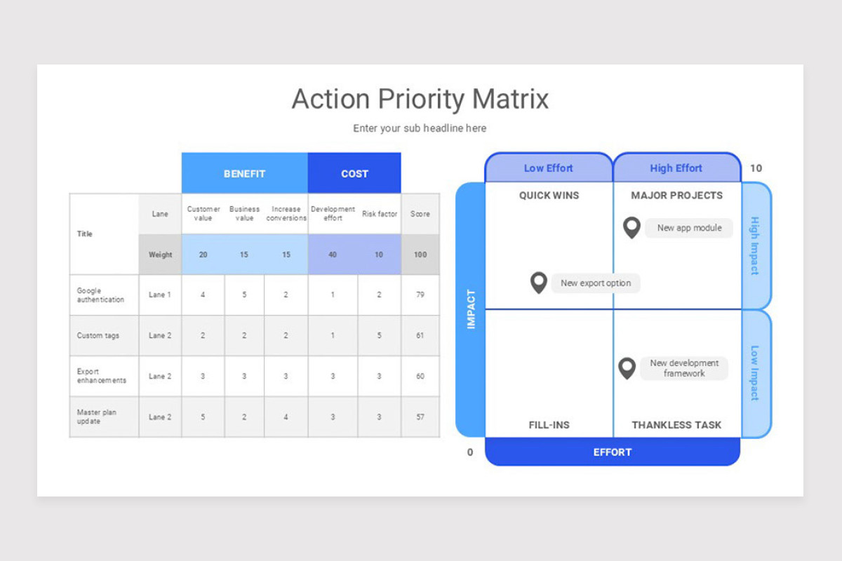 Decision-Making Models Google Slide Template | Nulivo Market