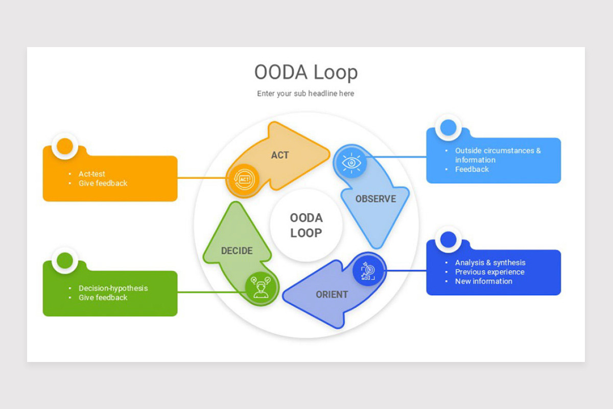 Decision-Making Models Google Slide Template | Nulivo Market