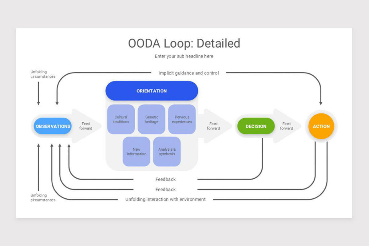 Decision-Making Models Google Slide Template | Nulivo Market