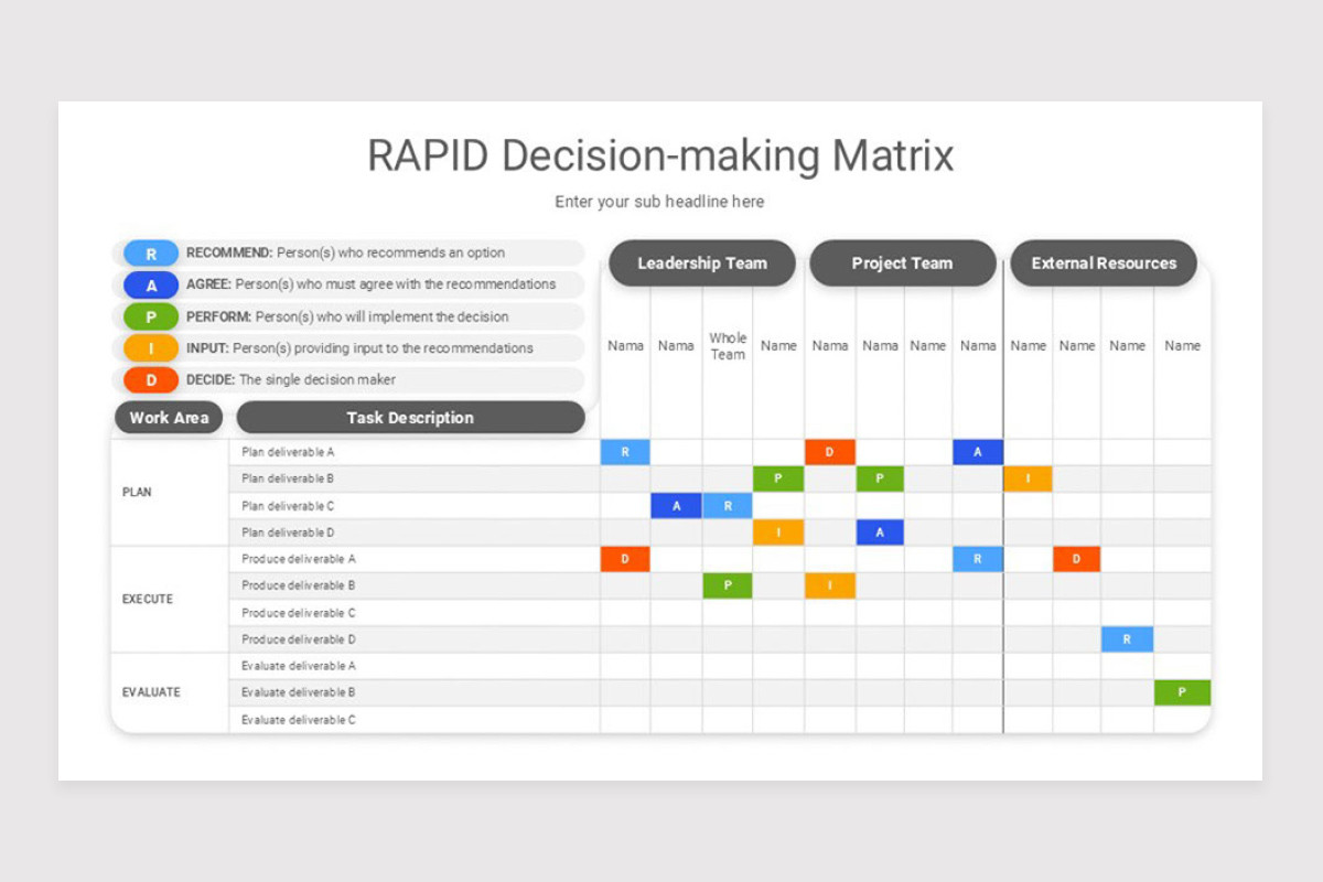 Decision-Making Models Google Slide Template | Nulivo Market