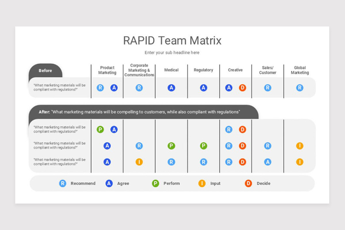 Decision-Making Models Google Slide Template | Nulivo Market