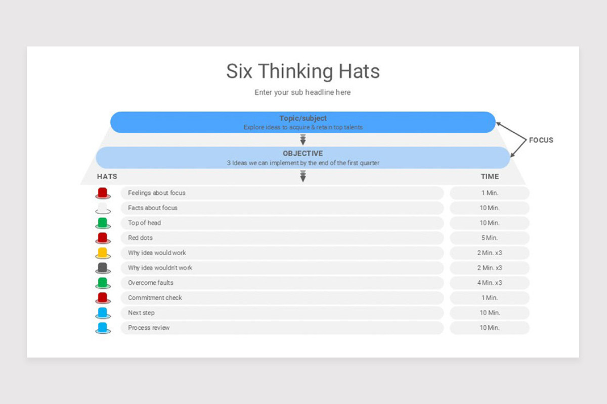Decision-Making Models Google Slide Template | Nulivo Market