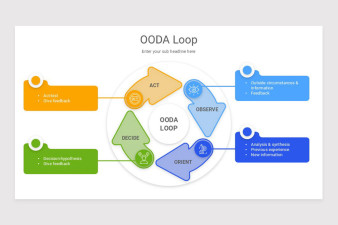 Decision-Making Models Google Slide Template | Nulivo Market