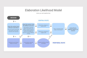 Decision-Making Models Google Slide Template | Nulivo Market