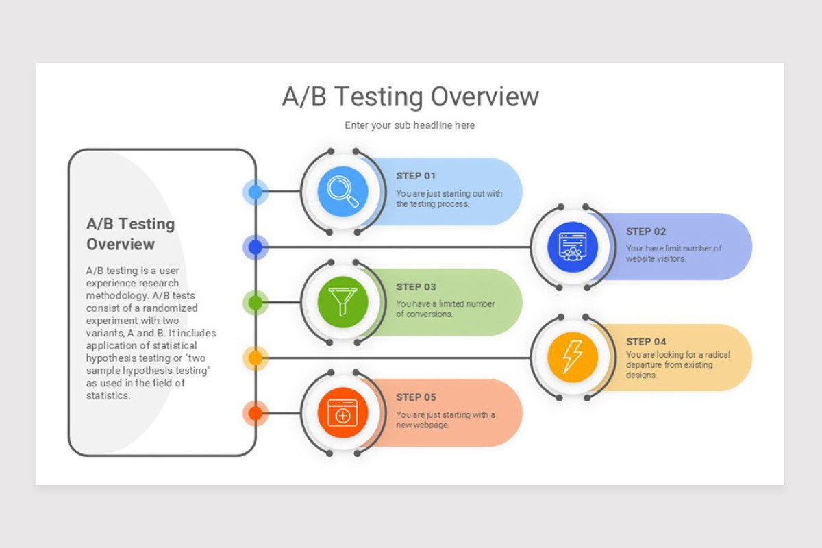 AB Testing PowerPoint Template | Nulivo Market