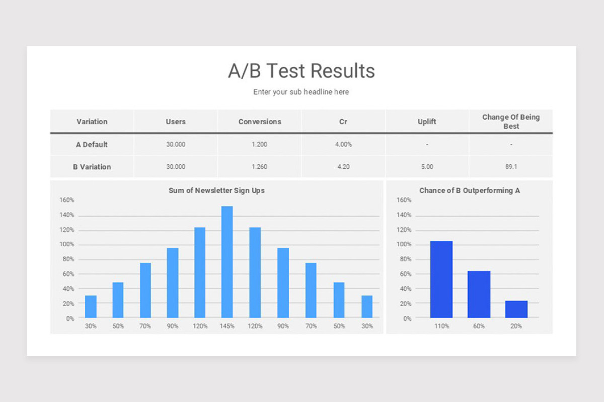 AB Testing PowerPoint Template | Nulivo Market