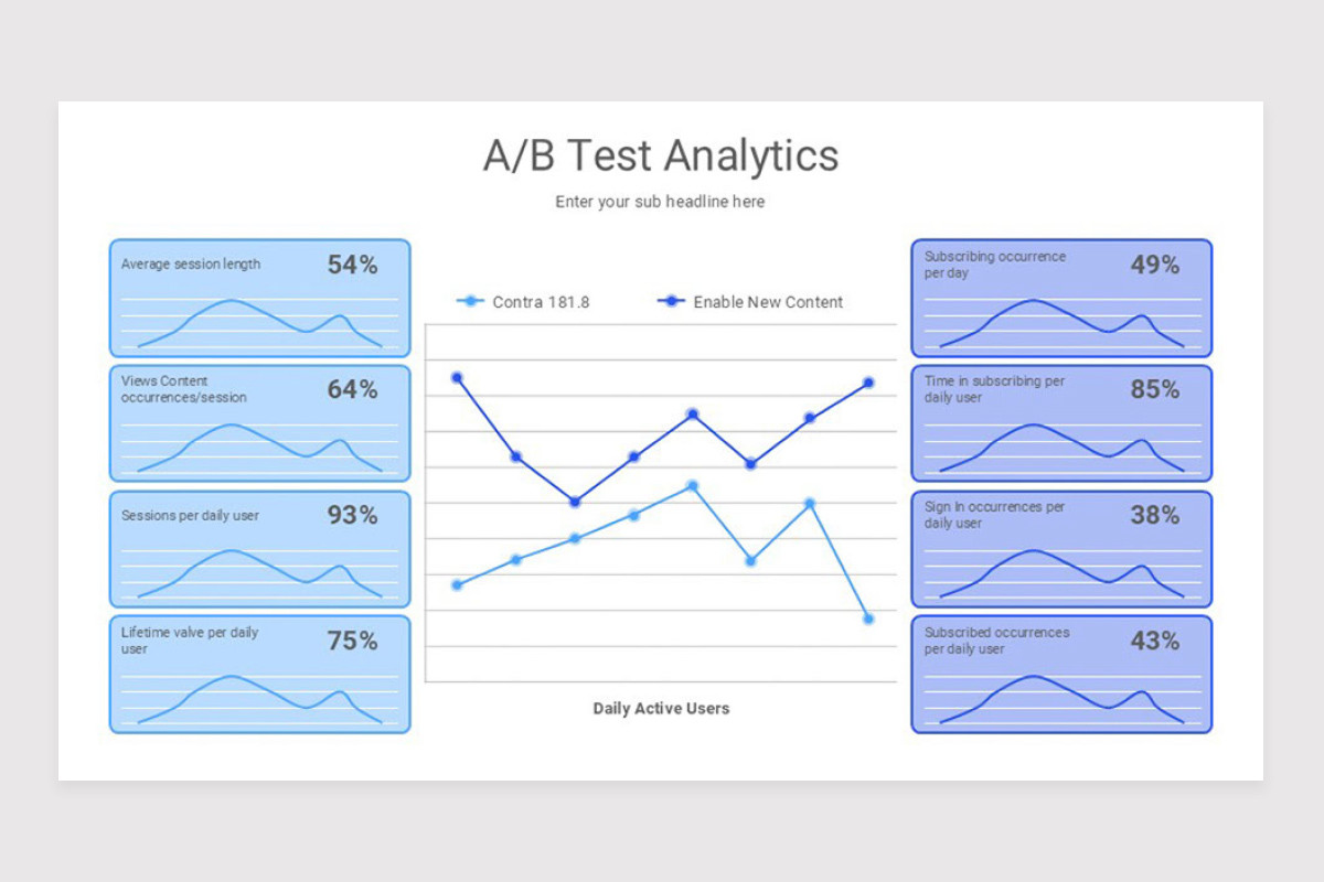 AB Testing Keynote Template | Nulivo Market