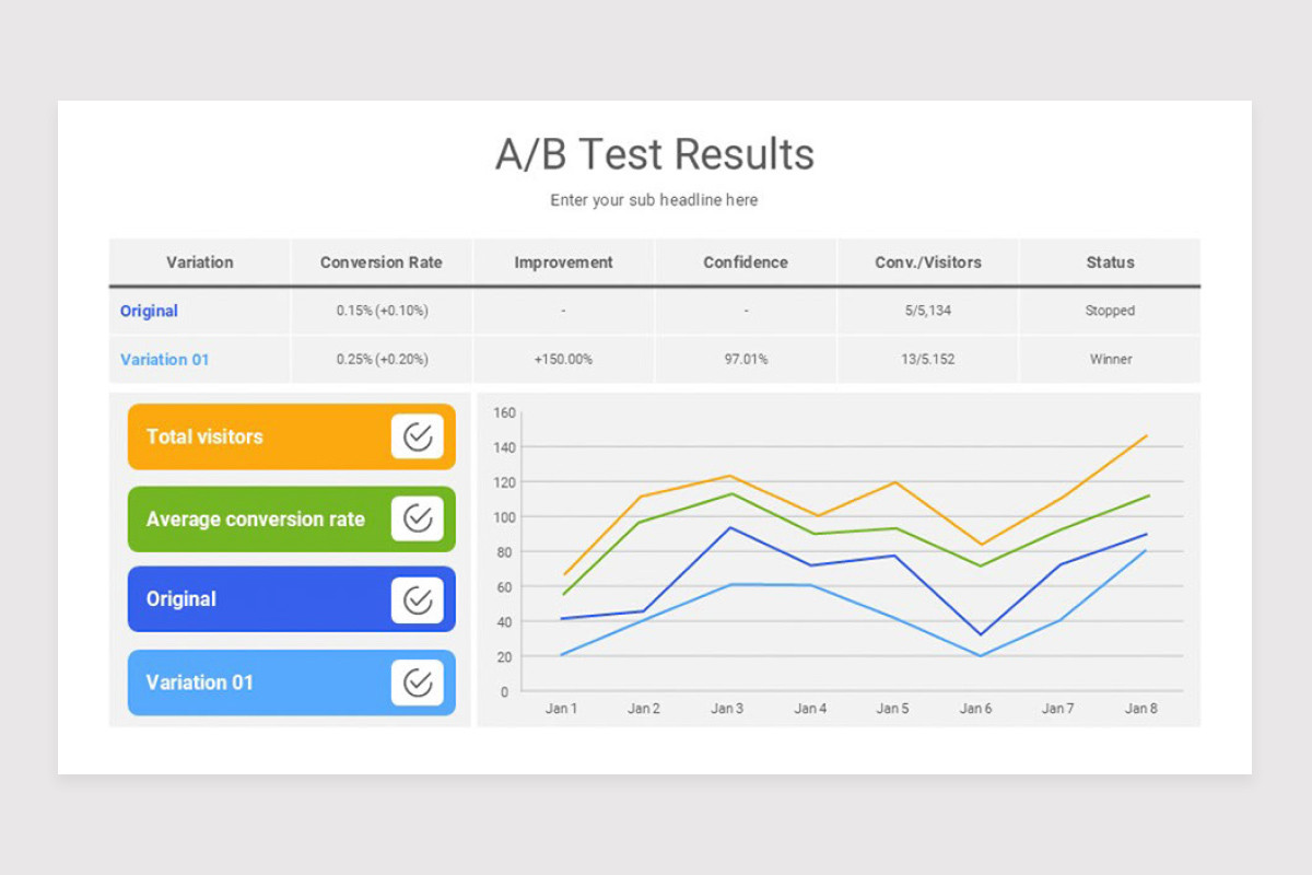 AB Testing Keynote Template | Nulivo Market