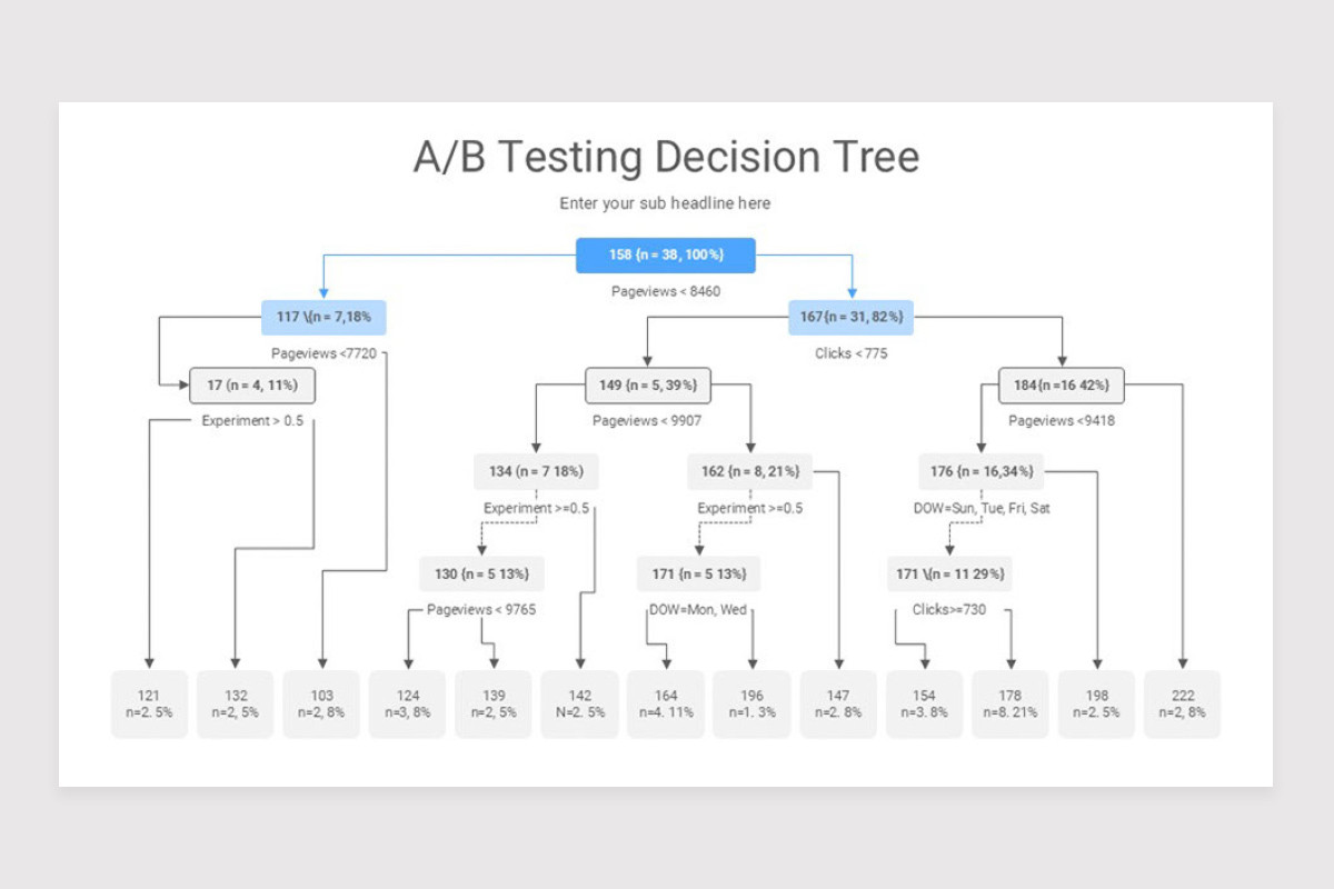AB Testing Google Slide Template | Nulivo Market
