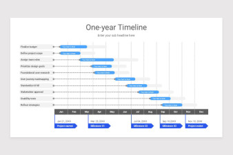 Project Timeline Collection PowerPoint Template | Nulivo Market