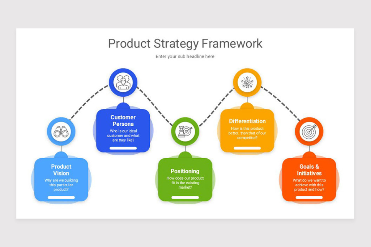 Product Strategy Framework PowerPoint Template | Nulivo Market