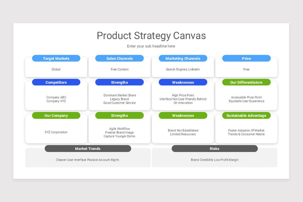 Product Strategy Framework PowerPoint Template | Nulivo Market