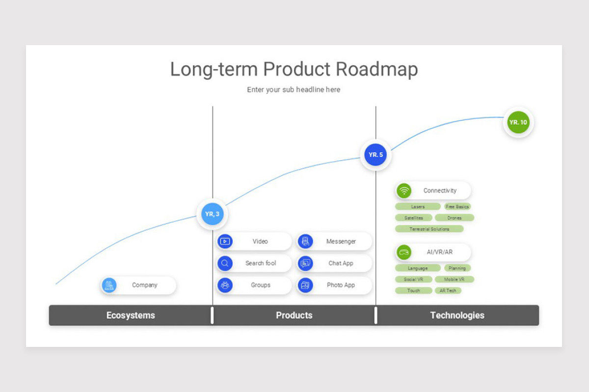 Product Strategy Framework PowerPoint Template | Nulivo Market