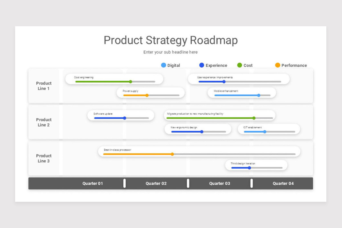 Product Strategy Framework PowerPoint Template | Nulivo Market