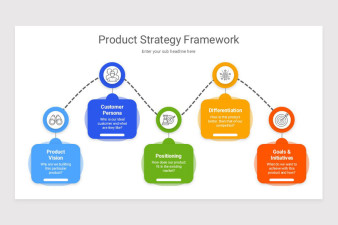 Product Strategy Framework Keynote Template | Nulivo Market