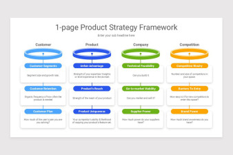 Product Strategy Framework Keynote Template | Nulivo Market