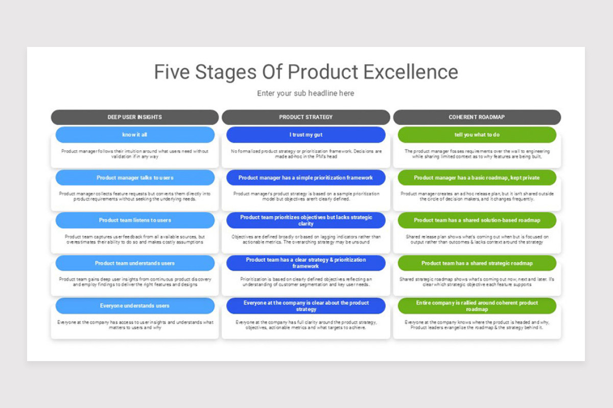 Product Strategy Framework Google Slide Template | Nulivo Market