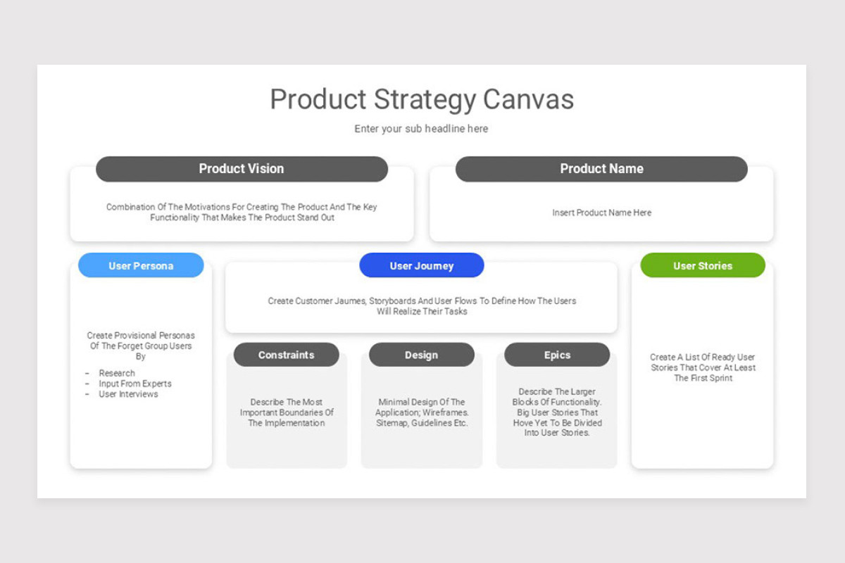 Product Strategy Framework Google Slide Template | Nulivo Market
