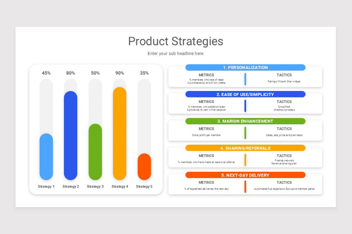 Product Strategy Framework Google Slide Template | Nulivo Market