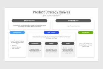 Product Strategy Framework Google Slide Template | Nulivo Market
