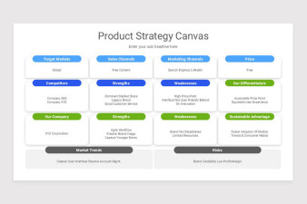 Product Strategy Framework Google Slide Template | Nulivo Market