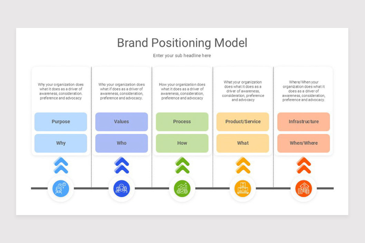 Brand Positioning Strategy PowerPoint Template | Nulivo Market
