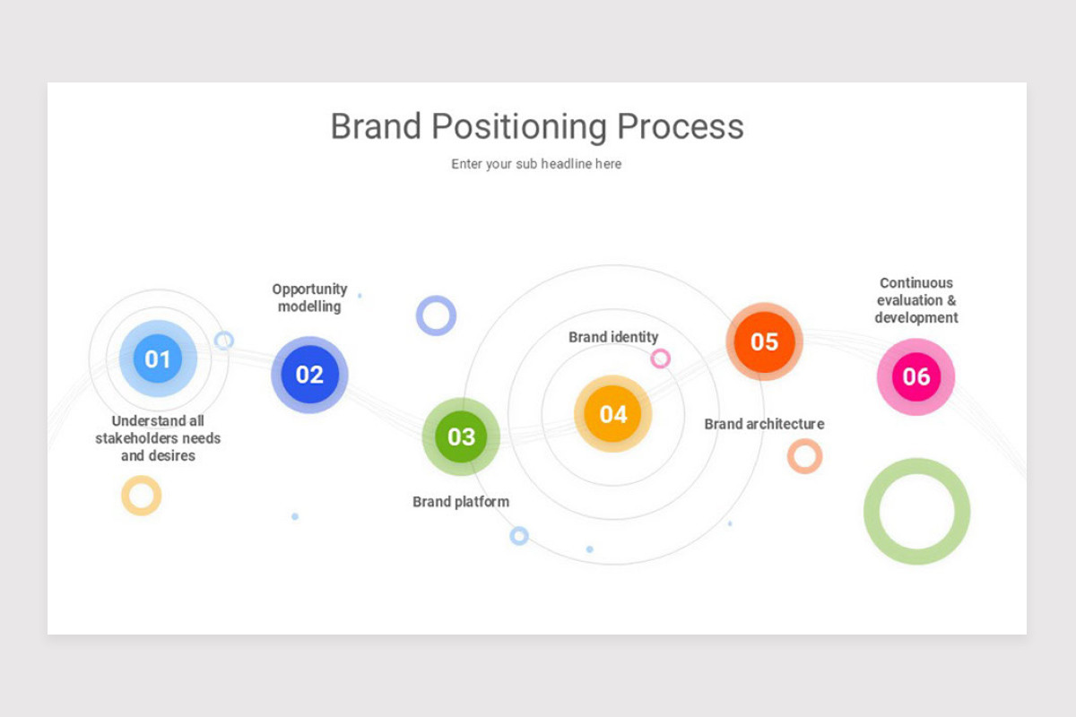 Brand Positioning Strategy PowerPoint Template | Nulivo Market