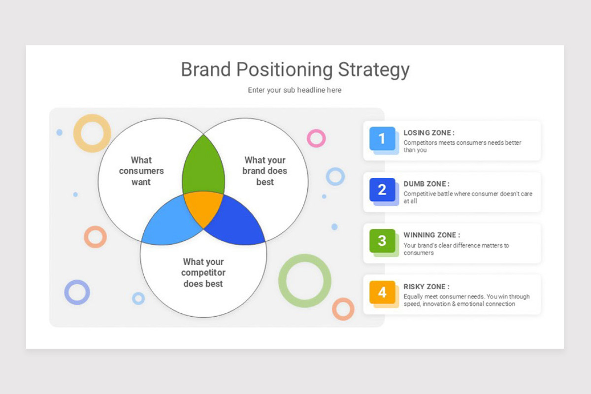 Brand Positioning Strategy PowerPoint Template | Nulivo Market