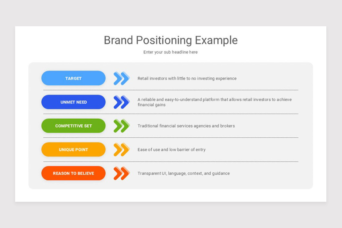 Brand Positioning Strategy PowerPoint Template | Nulivo Market