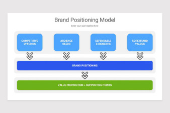 Brand Positioning Strategy PowerPoint Template | Nulivo Market