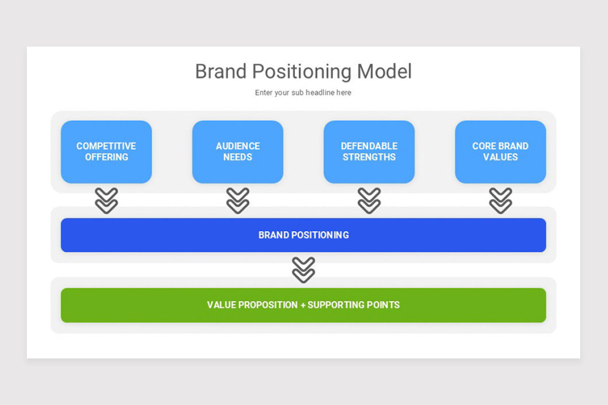 Brand Positioning Strategy Keynote Template | Nulivo Market