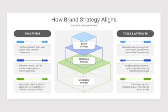 Brand Positioning Strategy Keynote Template | Nulivo Market