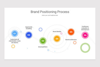 Brand Positioning Strategy Keynote Template | Nulivo Market