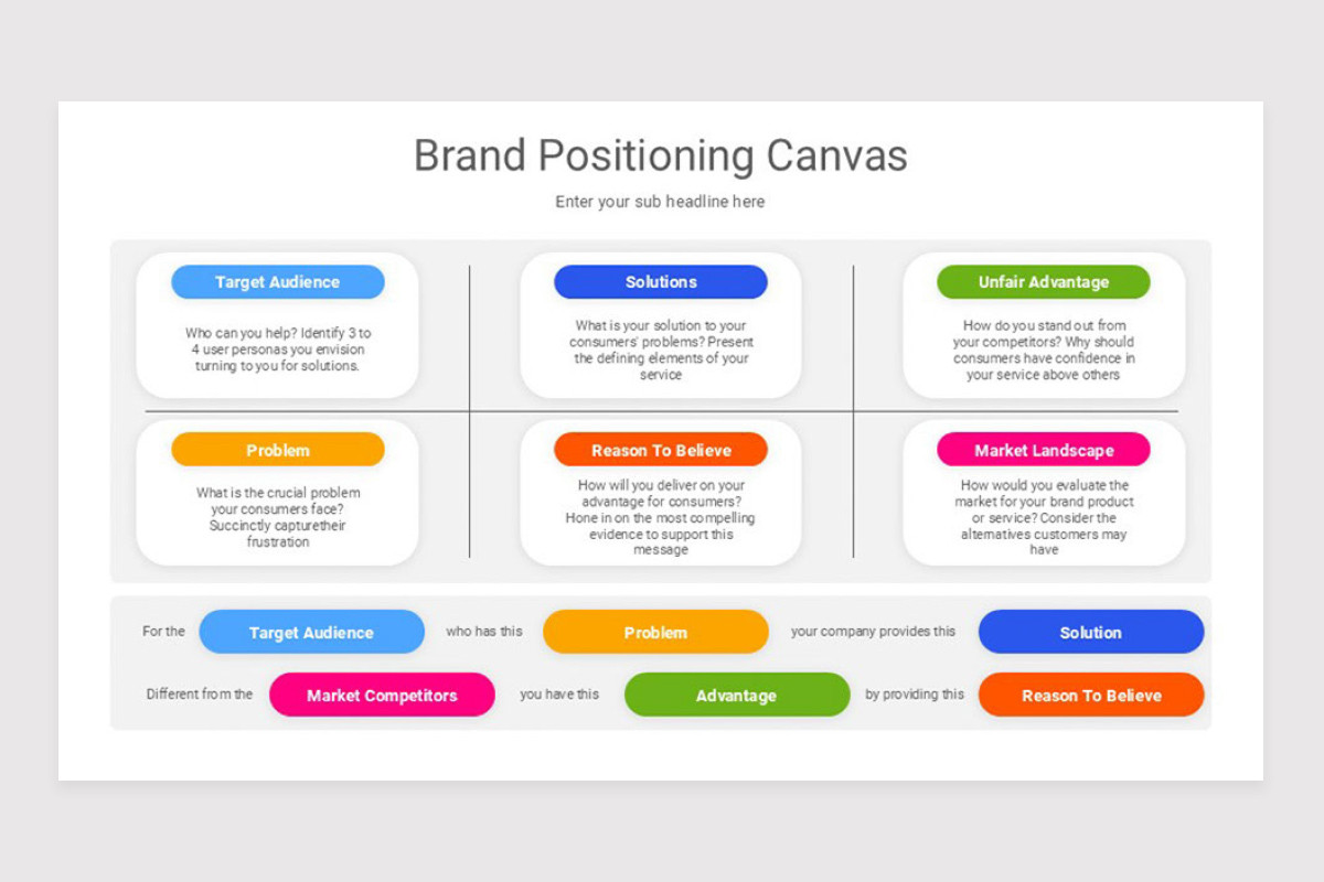 Brand Positioning Strategy Google Slide Template | Nulivo Market