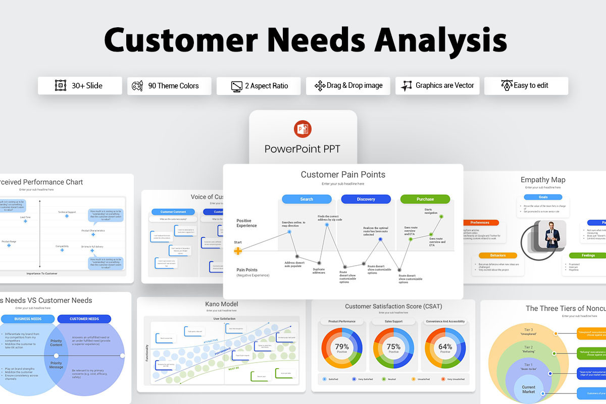 Customer Needs Analysis PowerPoint Template | Nulivo Market