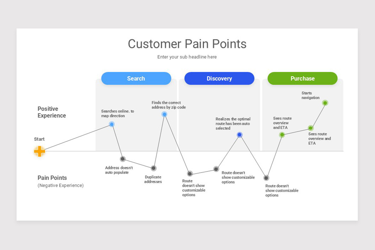 Customer Needs Analysis PowerPoint Template | Nulivo Market